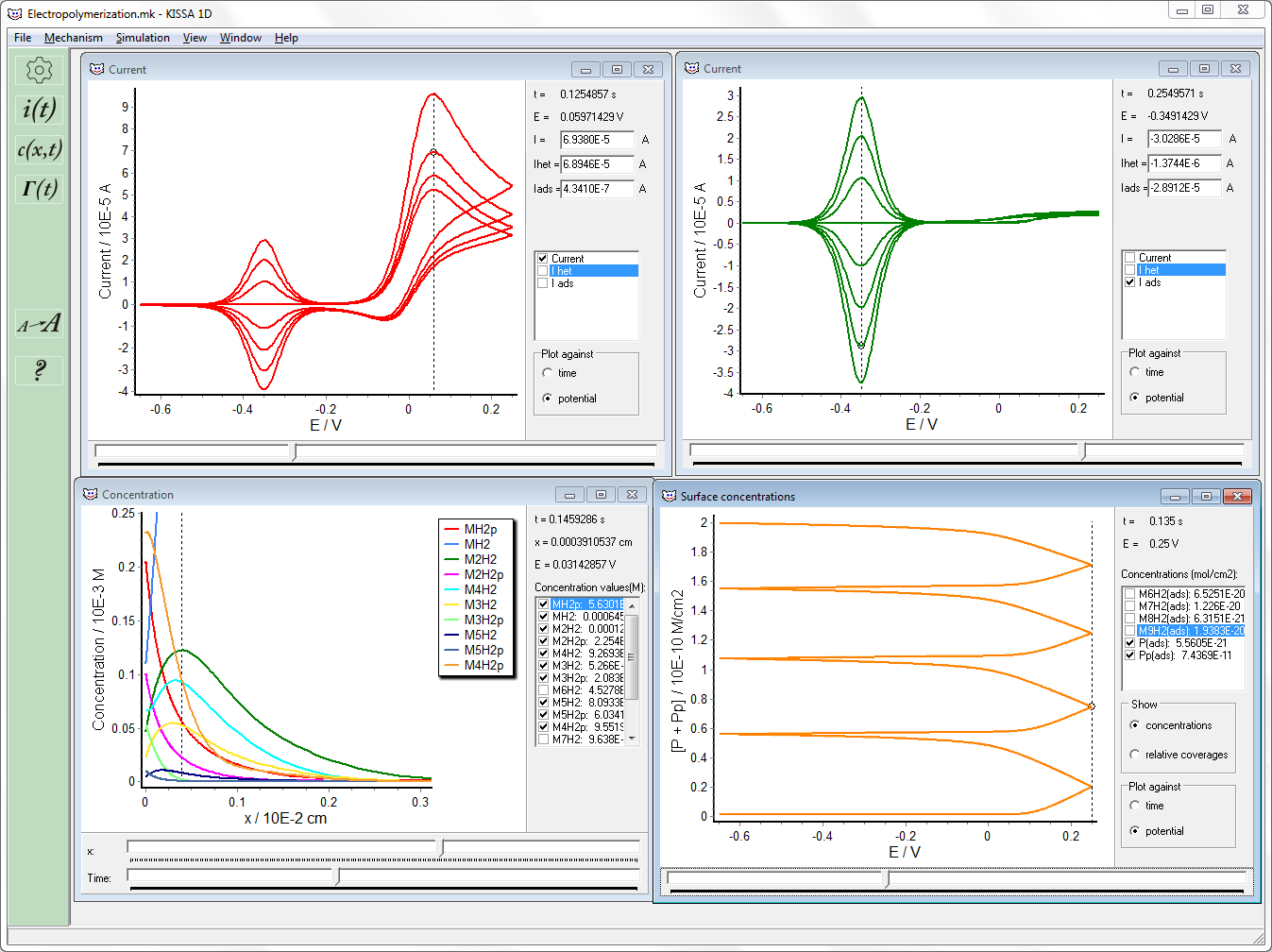 BASi® Analytical Instruments
