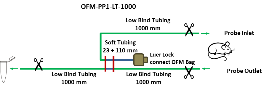 BASi® | Preclinical Microperfusion Pump