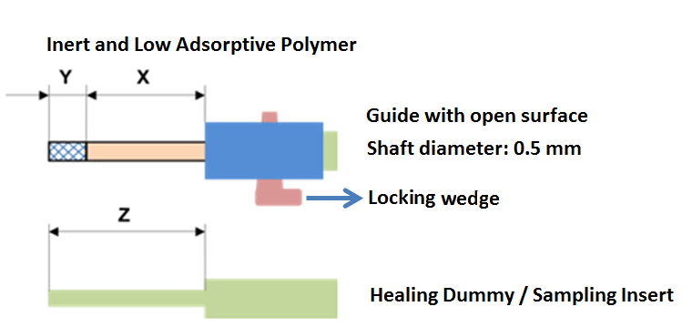 BASi® | Cocentric OFM Guide and Dummy for Brain Tissue
