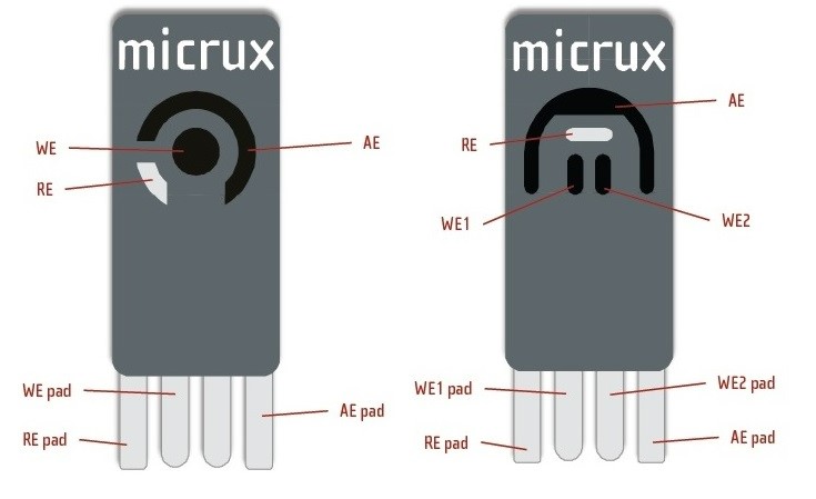 BASi® | Thick Film interdigitated Micro-Array Electrodes