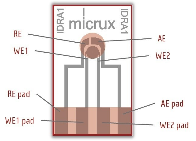 BASi® | Thick Film interdigitated Micro-Array Electrodes