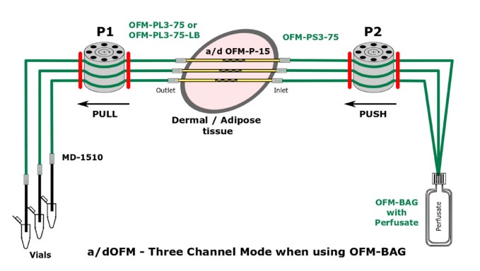BASi® | Open Flow Microperfusion (OFM) Tubing