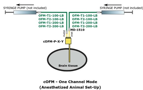 BASi® | Cerebral OFM
