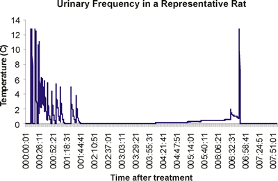 BASi® | Additional Protocols